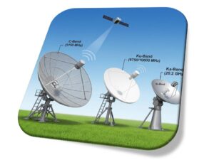 LNB Frequency Guide for Satellite TV Signals in 2025